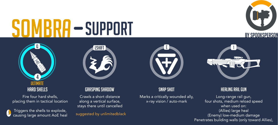 Download Craftwatch Blog Craftwatch - Sombra Abilities - Full Size PNG ...