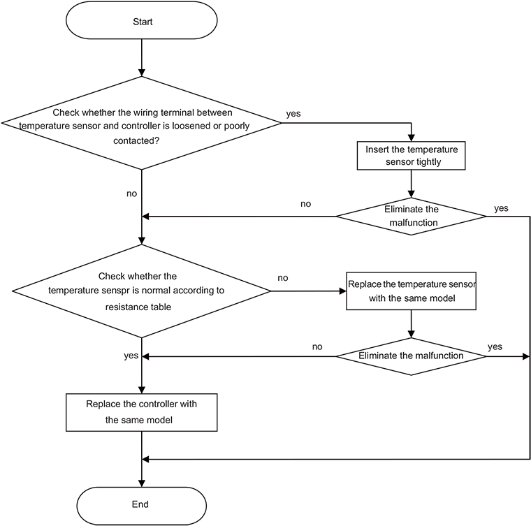 Download Multi Odu Tsm Flowchart - Illustration - Full Size PNG Image ...