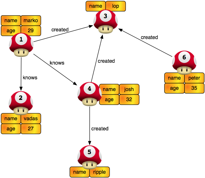Download All The Of The Graph Traversal Examples Presented In - Diagram ...