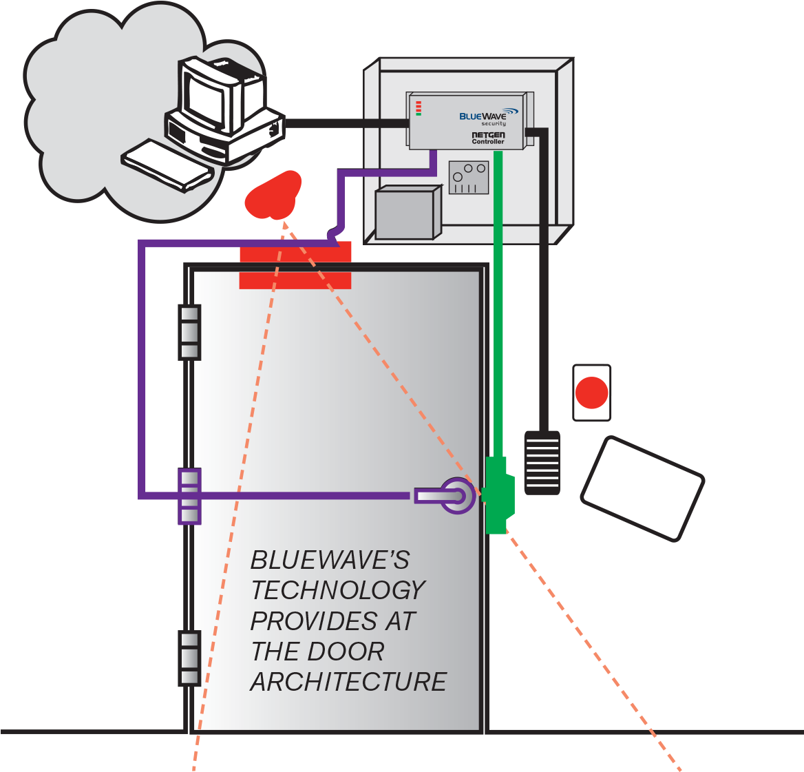 Download Bluewave Security - Access Control - Full Size PNG Image - PNGkit