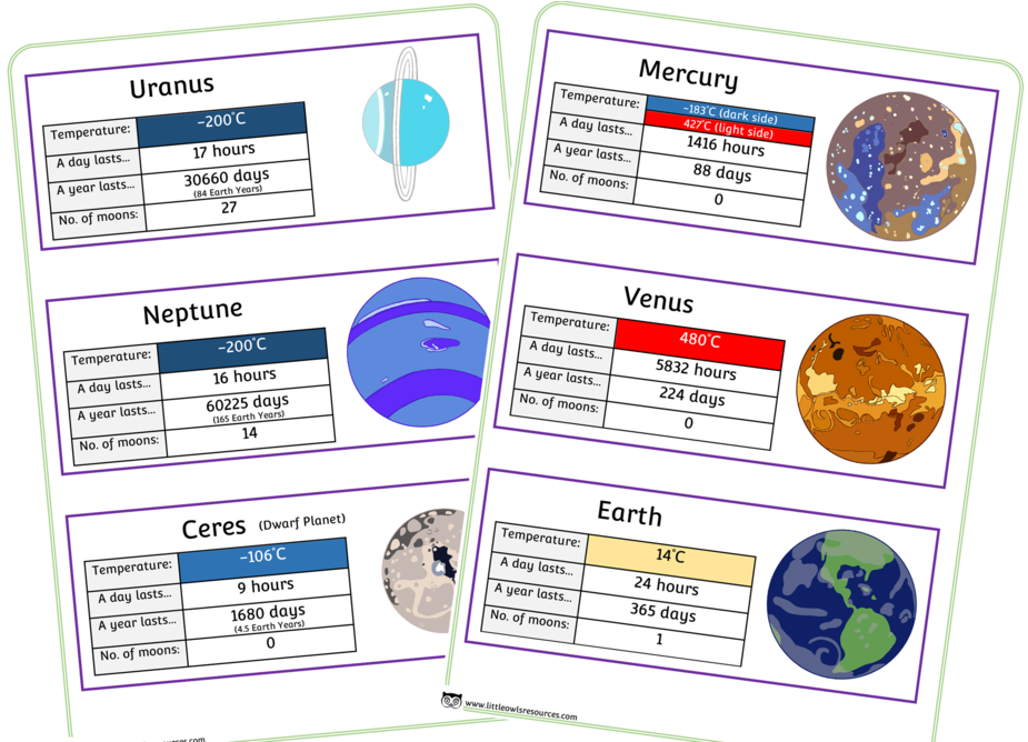 Download Planets Fact Cards - Full Size PNG Image - PNGkit