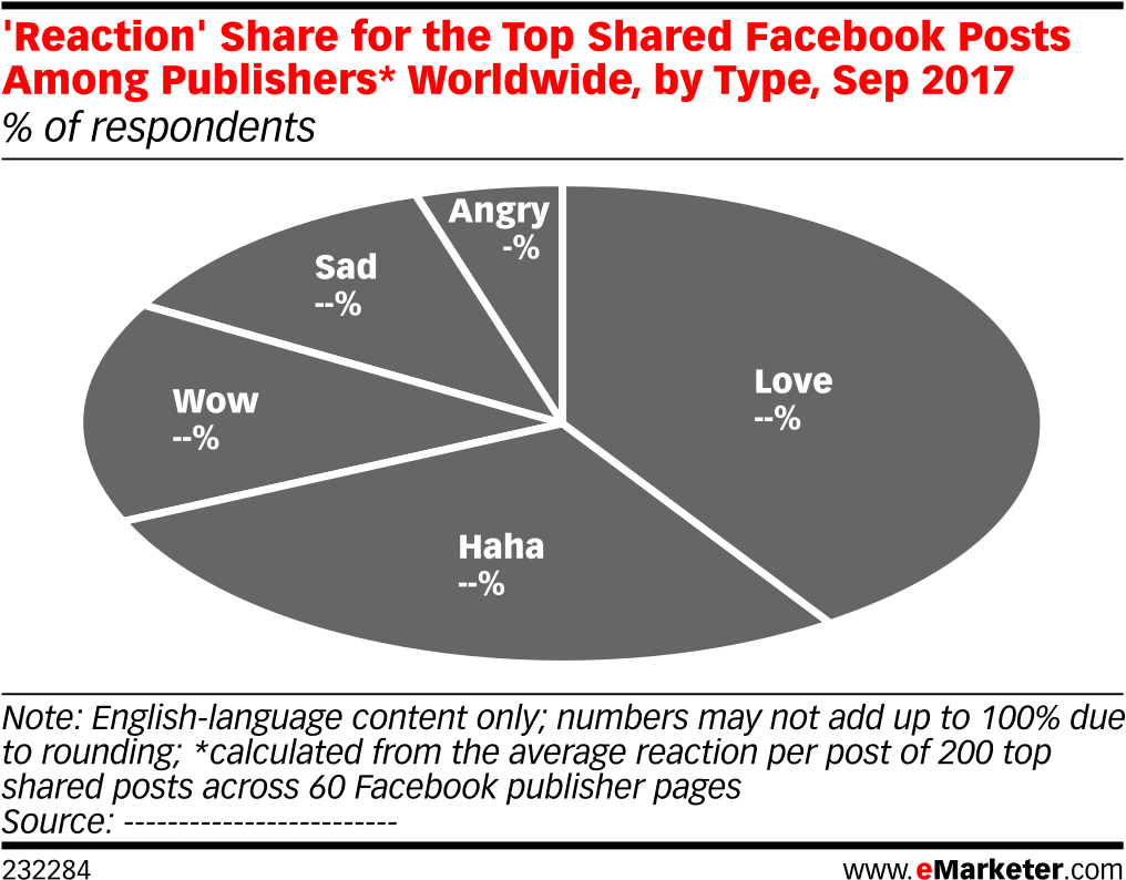 Download 'reaction' Share For The Top Shared Facebook Posts - Amazon ...