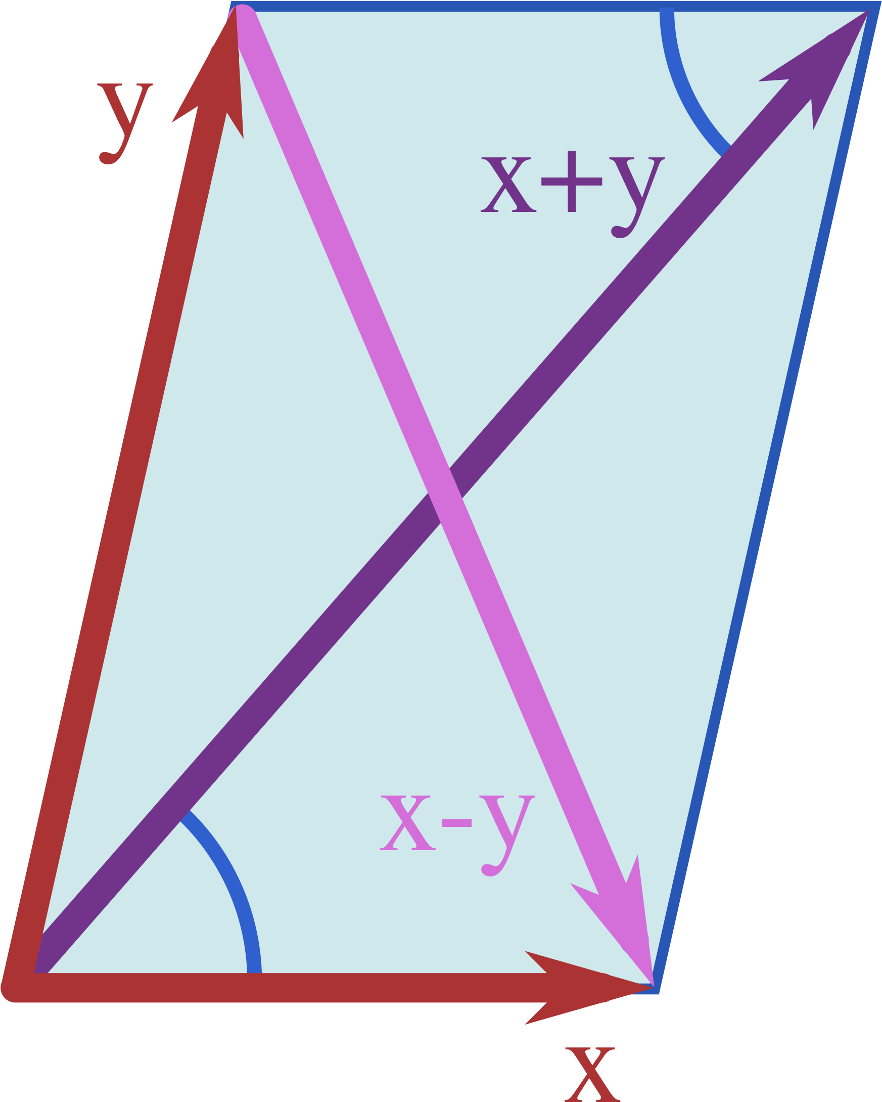 Download Open - Parallelogram Law - Full Size PNG Image - PNGkit