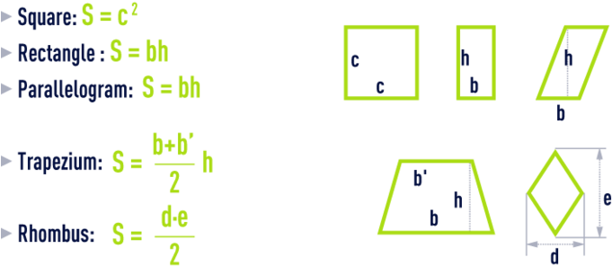 Download Geometry Formulae- Square, Rectangle, Parallelogram ...