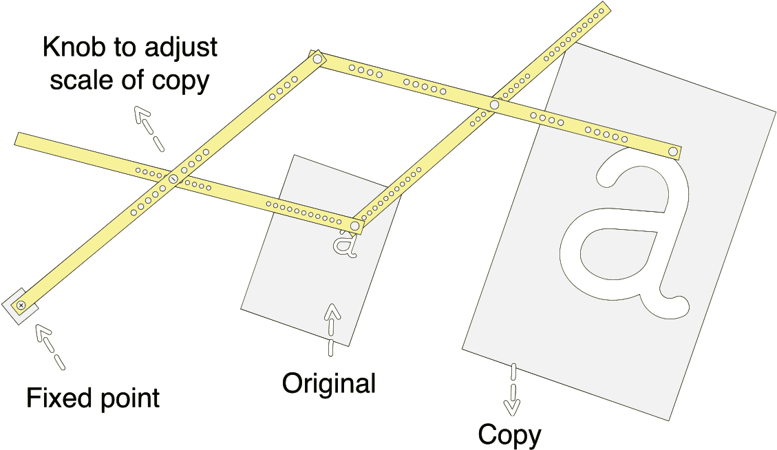 Download Scaling Pantograph - Full Size PNG Image - PNGkit