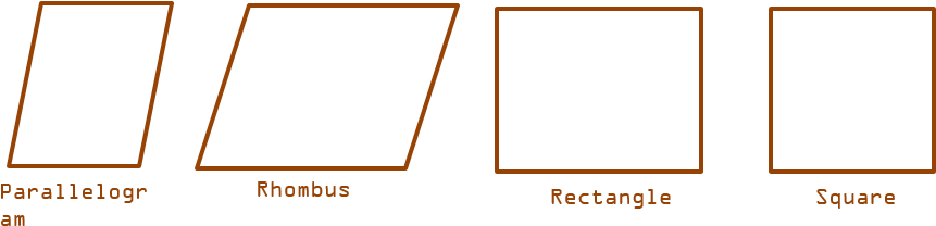 Download Area Of A Parallelogram - Different Type Of Parallelograms ...