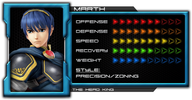 Download Marth's Frame Data [1 - Ssb4 Captain Falcon Matchups Continued ...