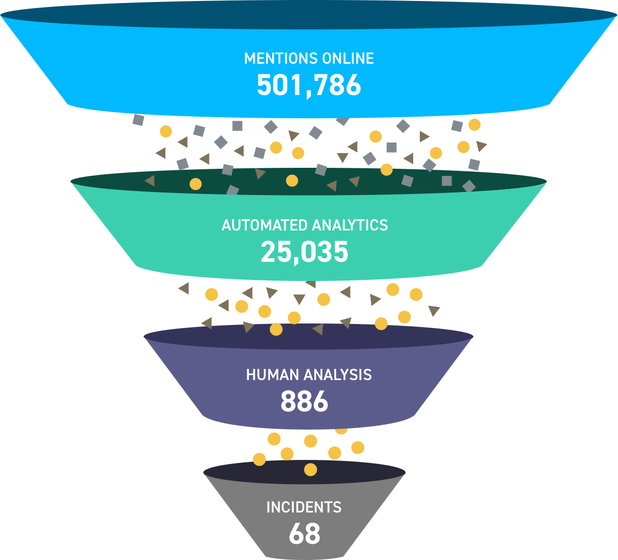 Download Brand Names - Funnel - Full Size PNG Image - PNGkit