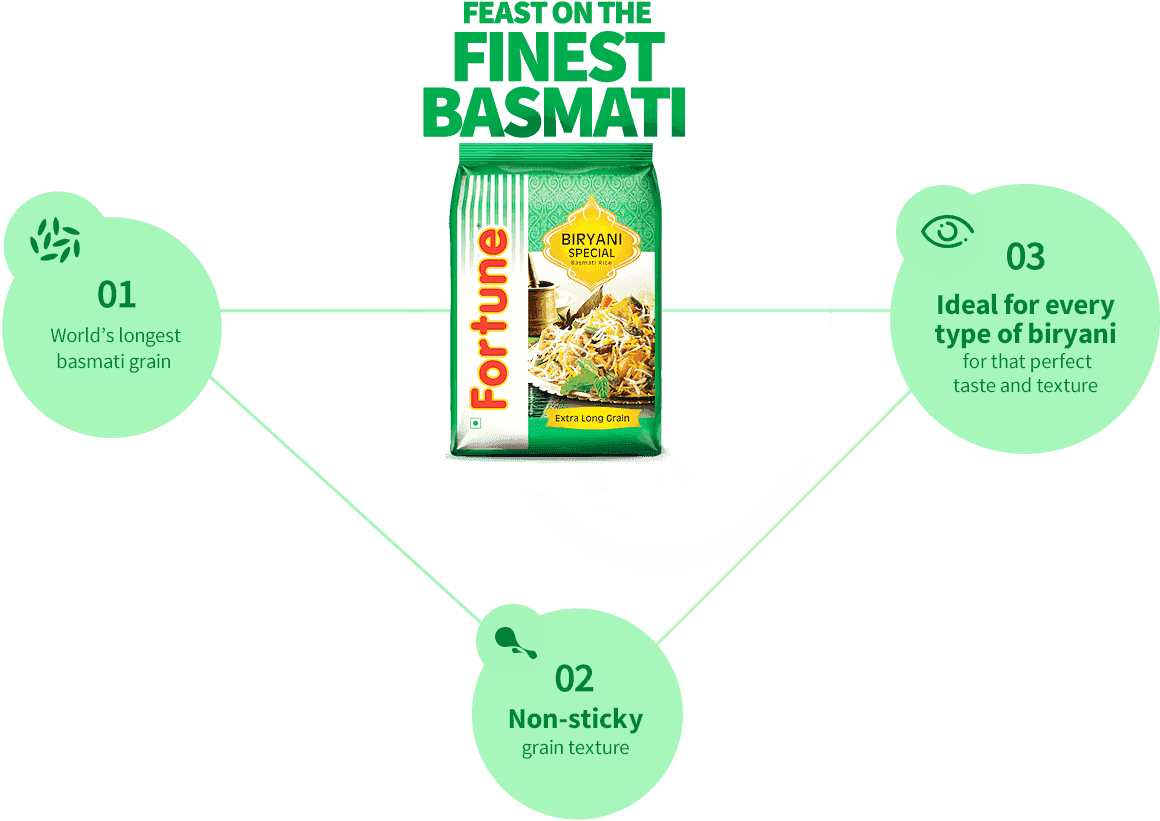 Download Fortune Biryani Special Basmati Rice - Fortune Biryani Special ...