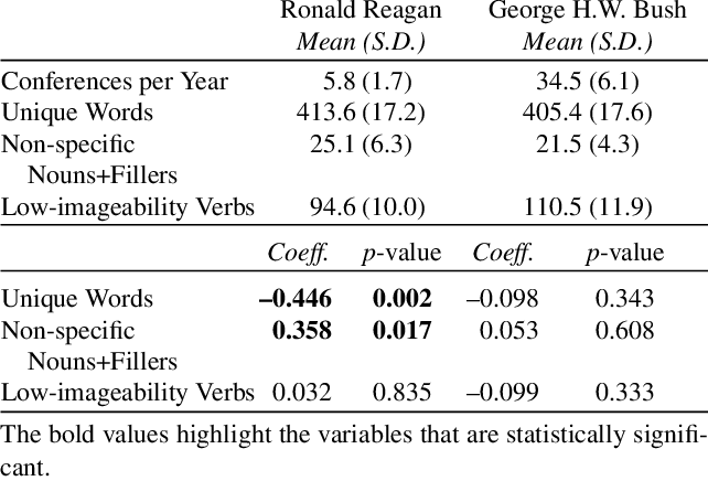 Download Statistics Of President Ronald Reagan's And President ...