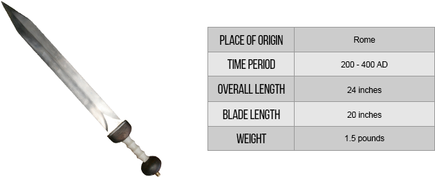 Download Transparent Claymore-specs - Roman Gladius Size - PNGkit