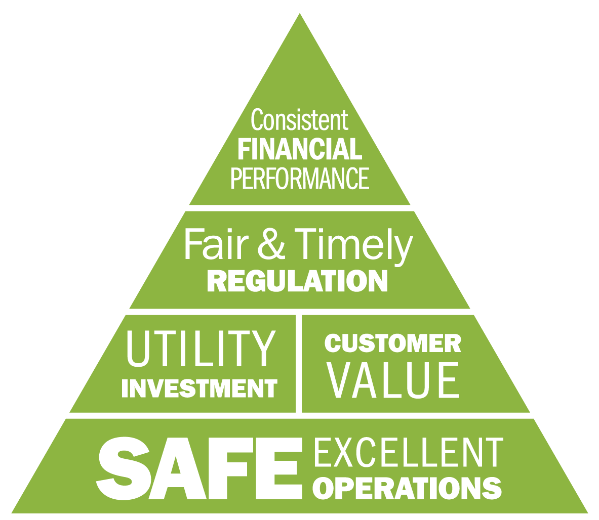 Download Transparent Free Green Triangle Png - Safety Slogan Mirrors ...