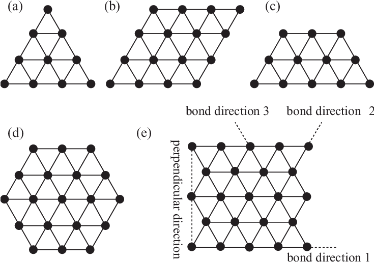 Download The Triangle Shaped Triangular Lattice With N = - Triangle ...