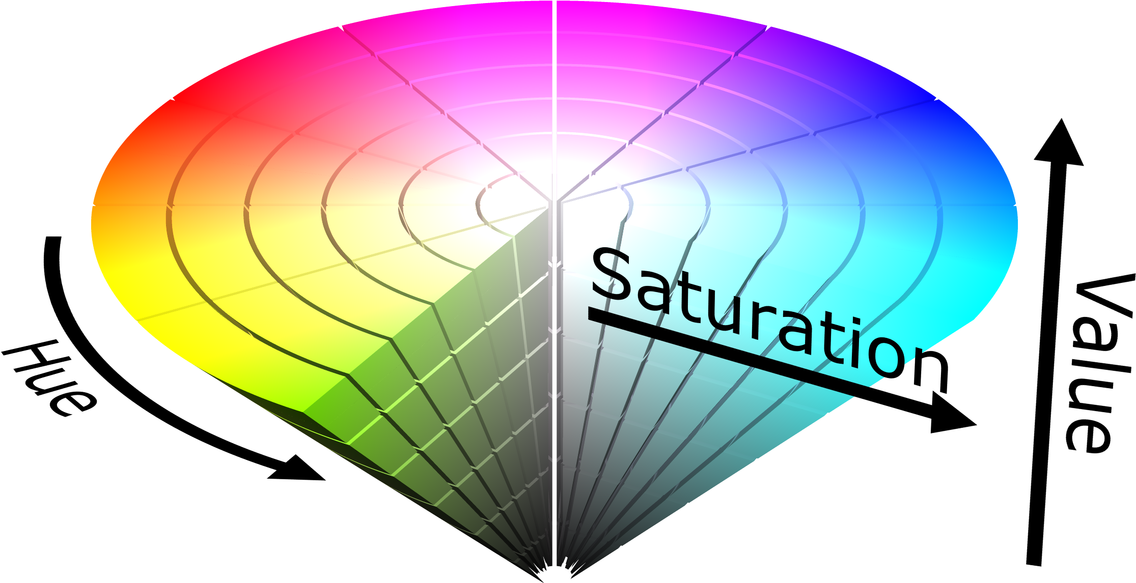 Download Hsv Color Solid Cone - Hsv Hsl - Full Size PNG Image - PNGkit