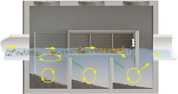 Download Bio Clean's Debris Separating Baffle Box Is A Highly - Mesh ...