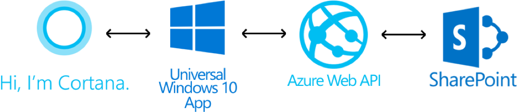 Download Picture2 - Microsoft Sharepoint Server 2016 - Licence - Full ...