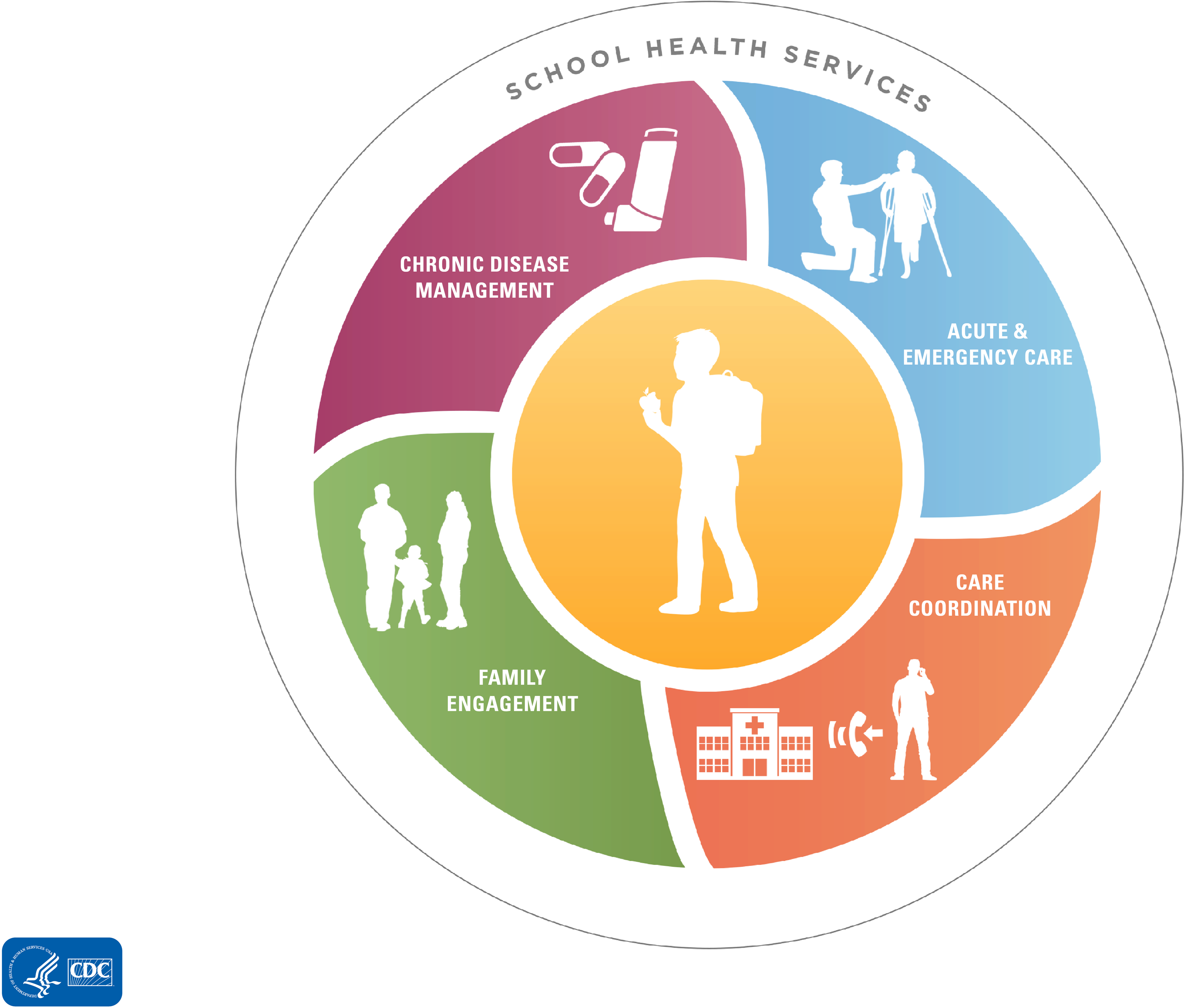 Download Click To Enlarge Managing Family Resources Full Size PNG download-click-to-enlarge-managing-family-resources-full-size-png