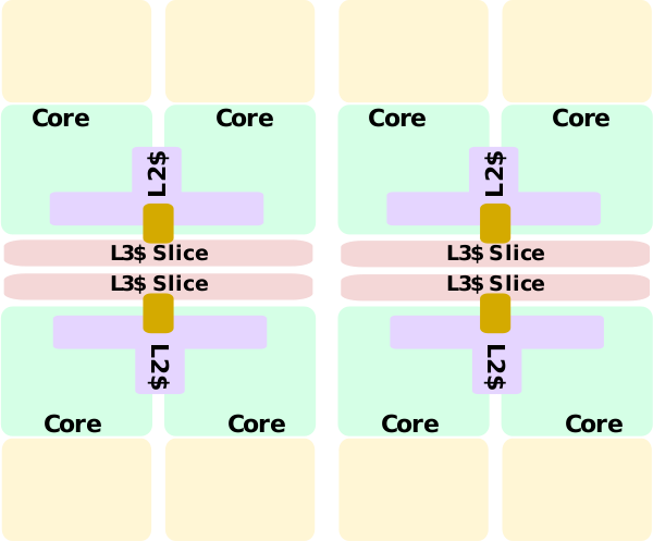 Download Nvidia Carmel Complex Diagram - Nvidia - Full Size PNG Image ...