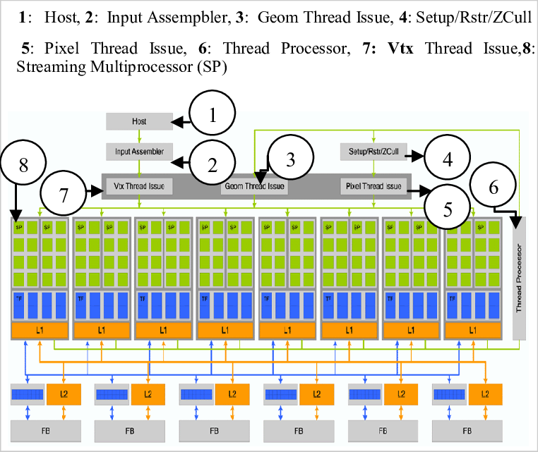 Download Architecture Of Modern G80 Nvidia Gpu - Graphics Processing ...