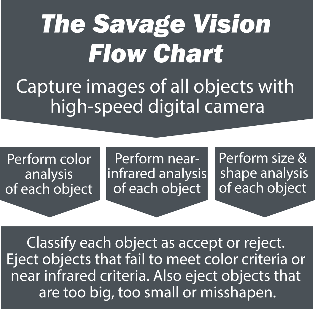 Download Flow Chart Of Sorting Sequence - Imaculix - Full Size PNG ...