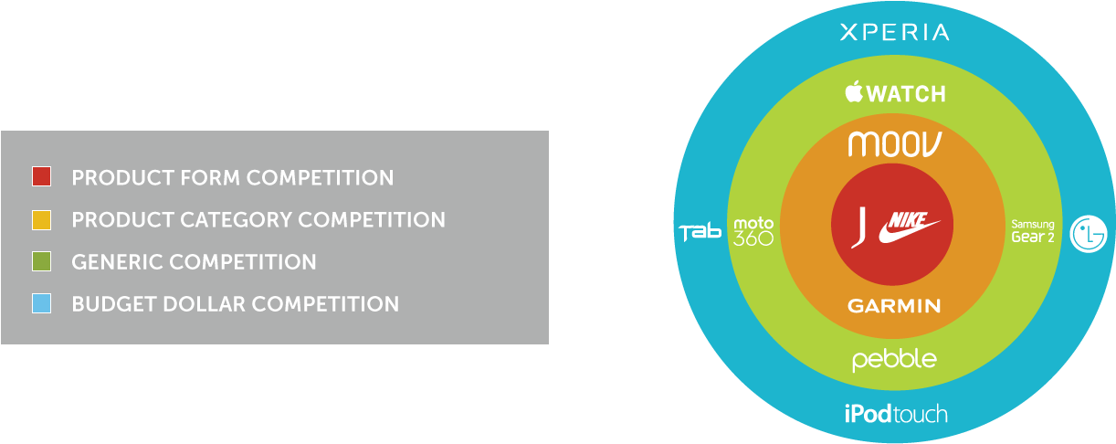 Download Fitbit Competitive Scope - Circle - Full Size PNG Image - PNGkit