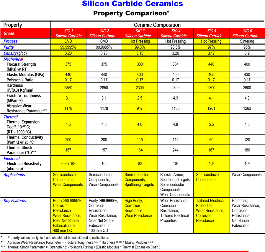 Download Download The Election Of - Silicon Carbide Properties - Full ...