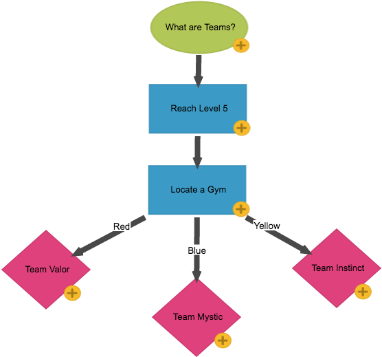 Download What Are Teams - Diagram - Full Size PNG Image - PNGkit