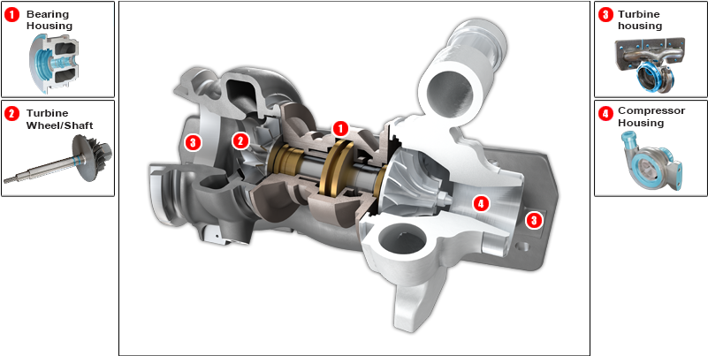 Download Turbo Charger - Gun Barrel - Full Size PNG Image - PNGkit