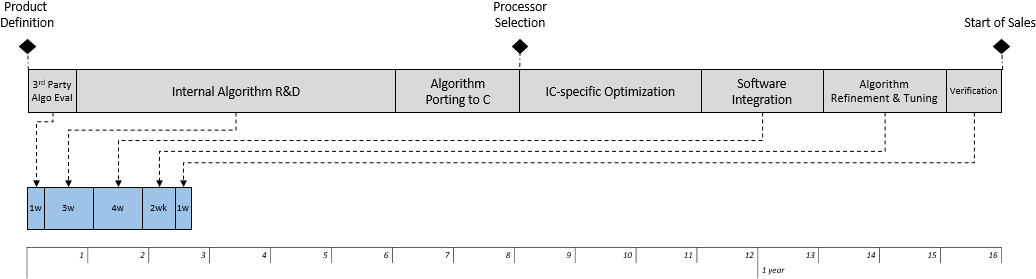 Download Timeline Transparent Smaller - Dsp Concepts Inc. - Full Size ...