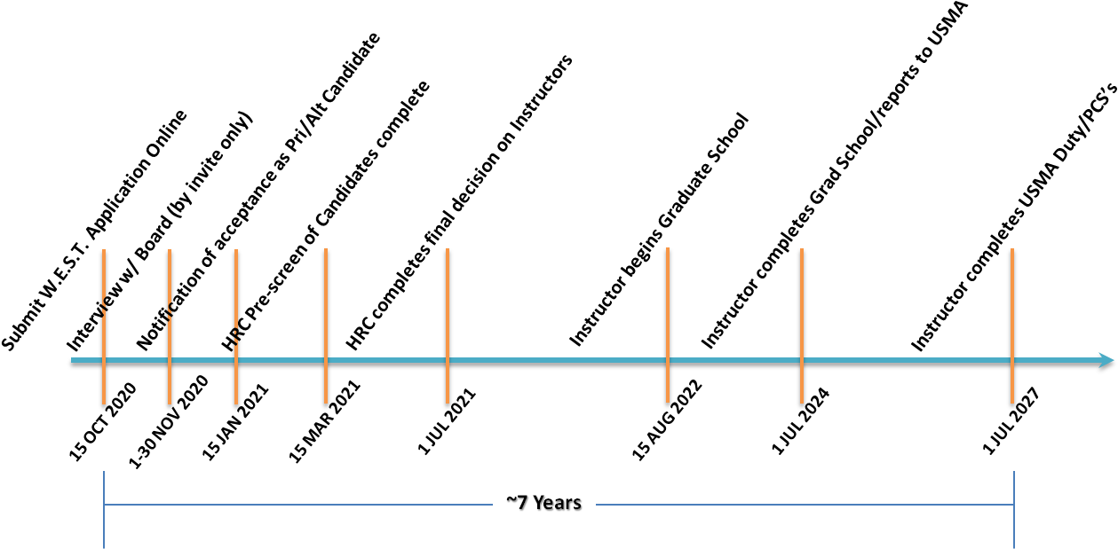 Download Dfl Acs Timeline - Plot - Full Size PNG Image - PNGkit