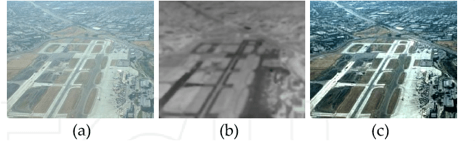 Download Image Defogging Example - Aerial Photography - Full Size PNG ...