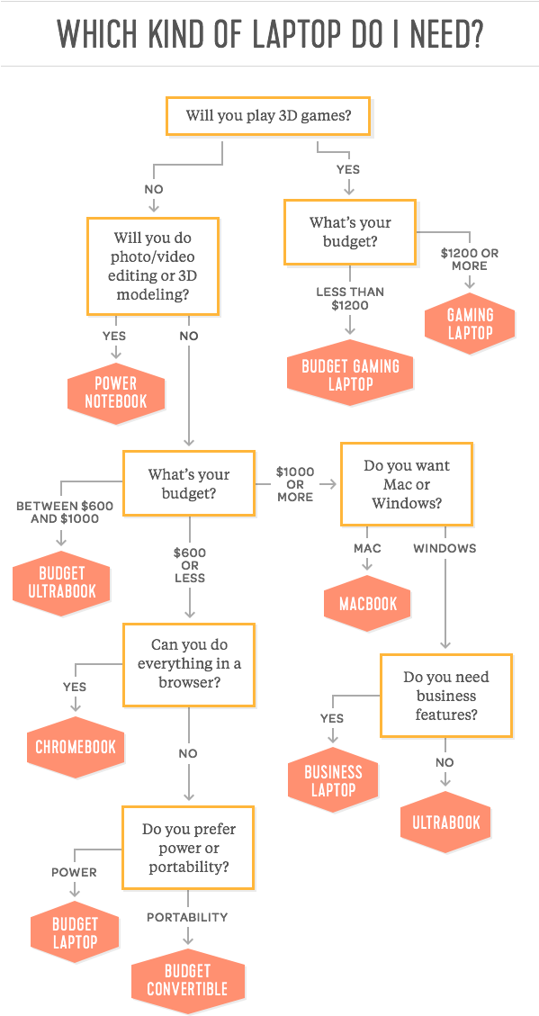 Download If You're More Of A Flowchart Person, - Parallel - Full Size ...