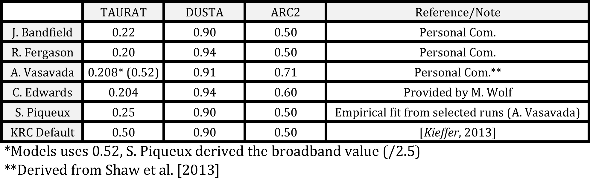 Download Atm Parameters - Number - Full Size PNG Image - PNGkit
