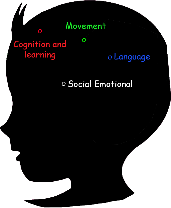 Download Toddler Brain Development Stage 18-24 Months - Cognitive ...