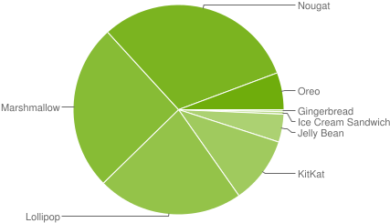 Download Android Chart - Android - Full Size PNG Image - PNGkit