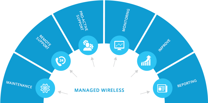 Download Fully Managed Wireless Networking - 16 Slices Circle - Full Size PNG Image - PNGkit