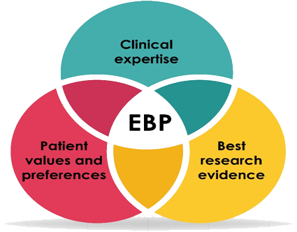 Download Elements Of Evidence Based Practice Ebp - Evidence Based ...