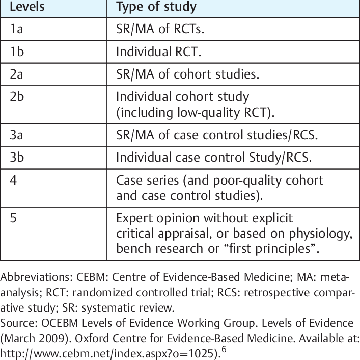 Download Cebm Levels Of Evidence - Cebm Level Of Evidence - Full Size ...