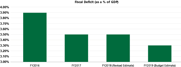 Download Net Interest Margin Of Us Banks Chart - Fiscal Policy - Full ...