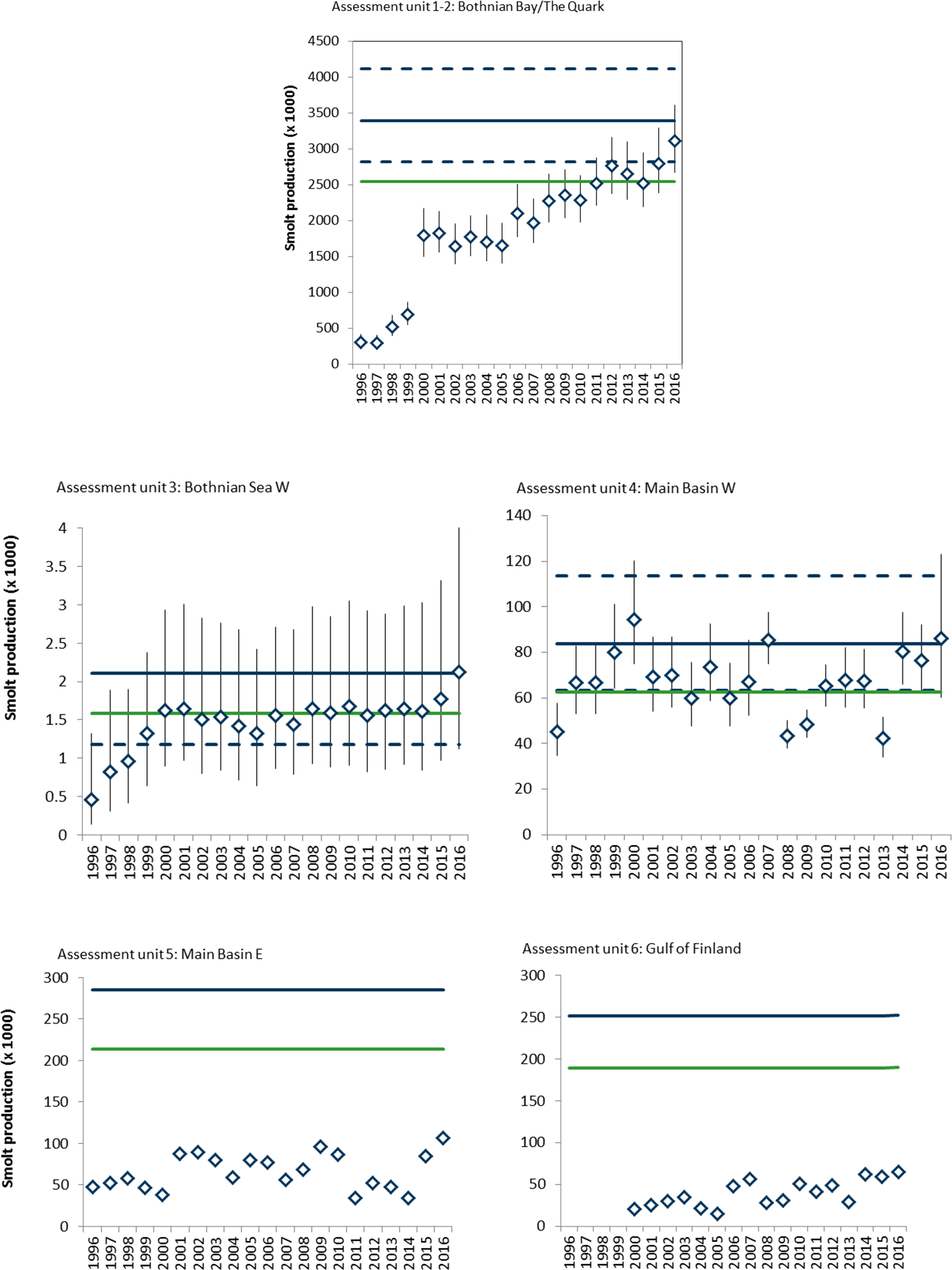 Download Transparent Results Figure 1 - Diagram - PNGkit