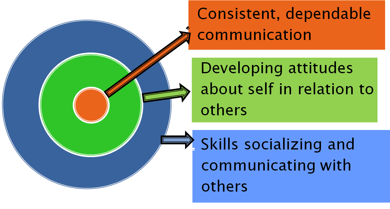 Download The - Confidence And Communication - Full Size PNG Image - PNGkit