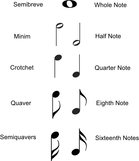 Download Picture - Music Notes Named - Full Size PNG Image - PNGkit