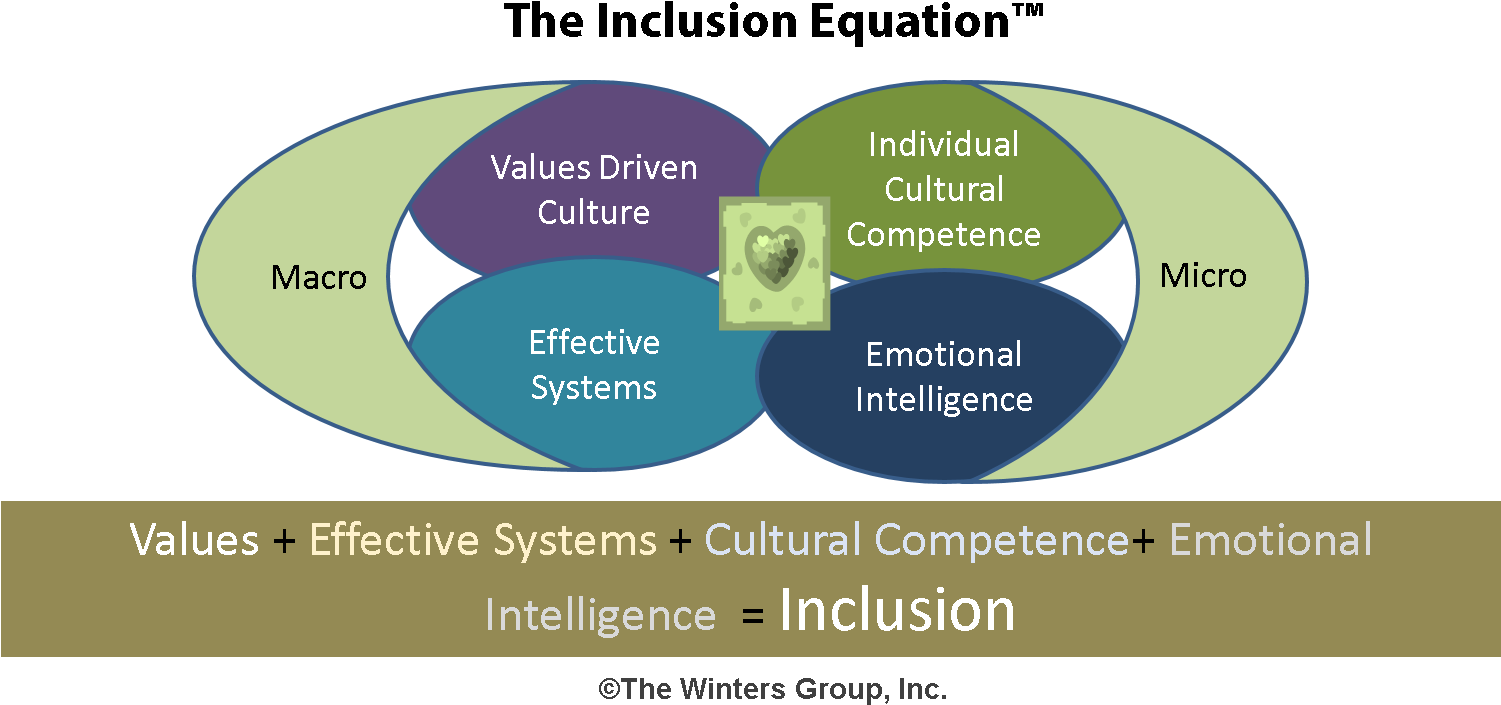 Download Inclusion-equation - Diversity And Inclusion Equation - Full ...