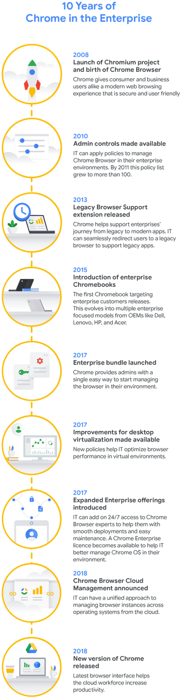Download Chrome Timeline - Google Chrome - Full Size PNG Image - PNGkit