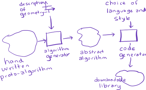 Download Transparent Design Of My Hex Grid Code Generator - Diagram ...