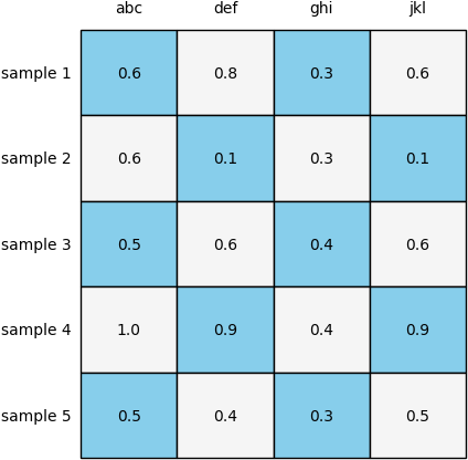 Download Changing Colors And Labels - Number - Full Size PNG Image - PNGkit