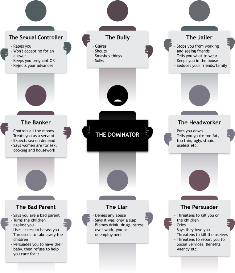 Download The Dominator-03 - Dominator In Abusive Relationship - Full ...