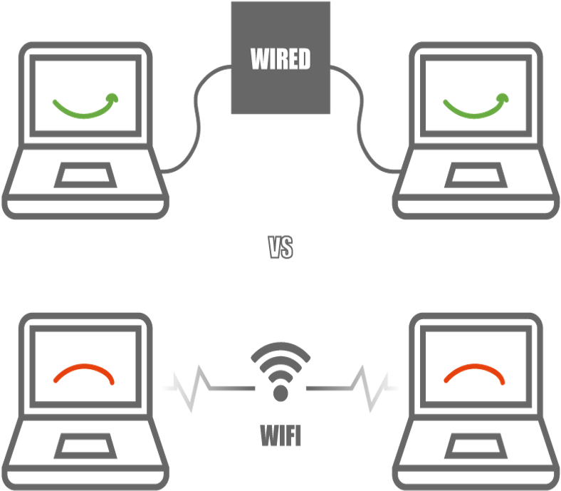 Download Wired - Full Size PNG Image - PNGkit