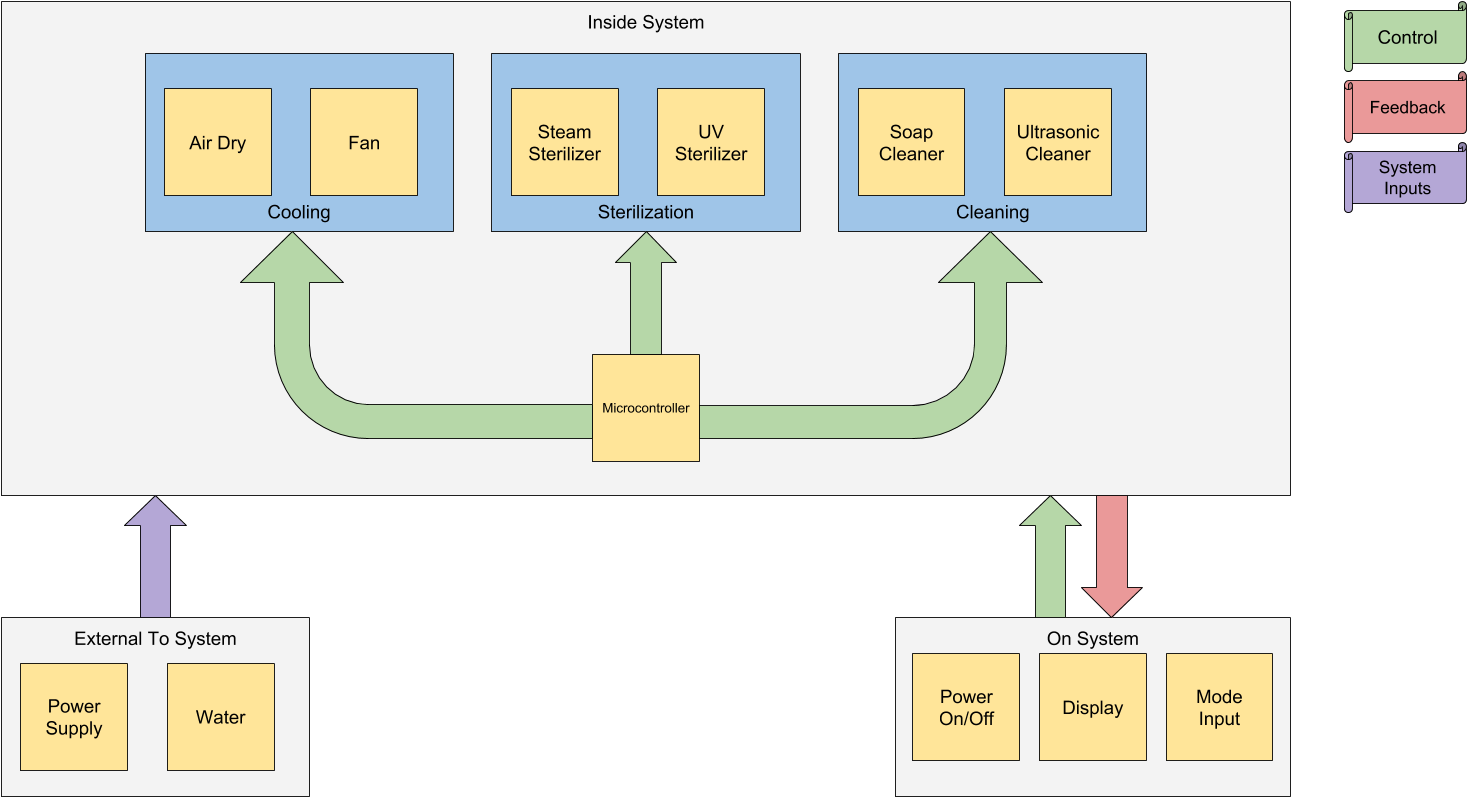 Download Systems Level Design Documents - Diagram - Full Size PNG Image ...