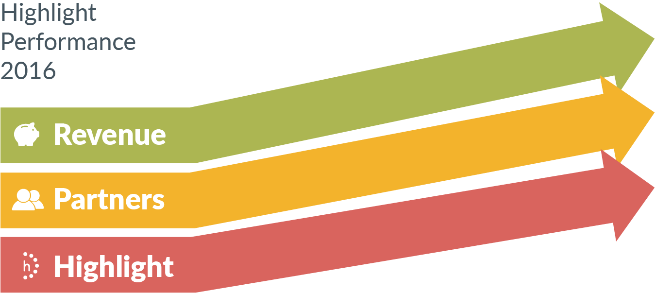 Download Highlightperformance2016 - Sap Partner - Full Size PNG Image ...